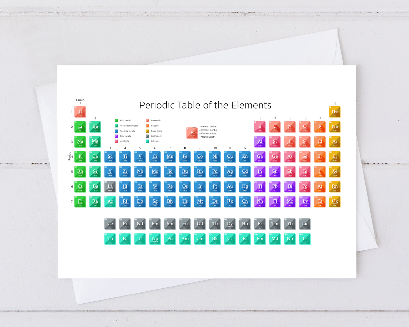 Periodic Table Greeting Card – Because Science