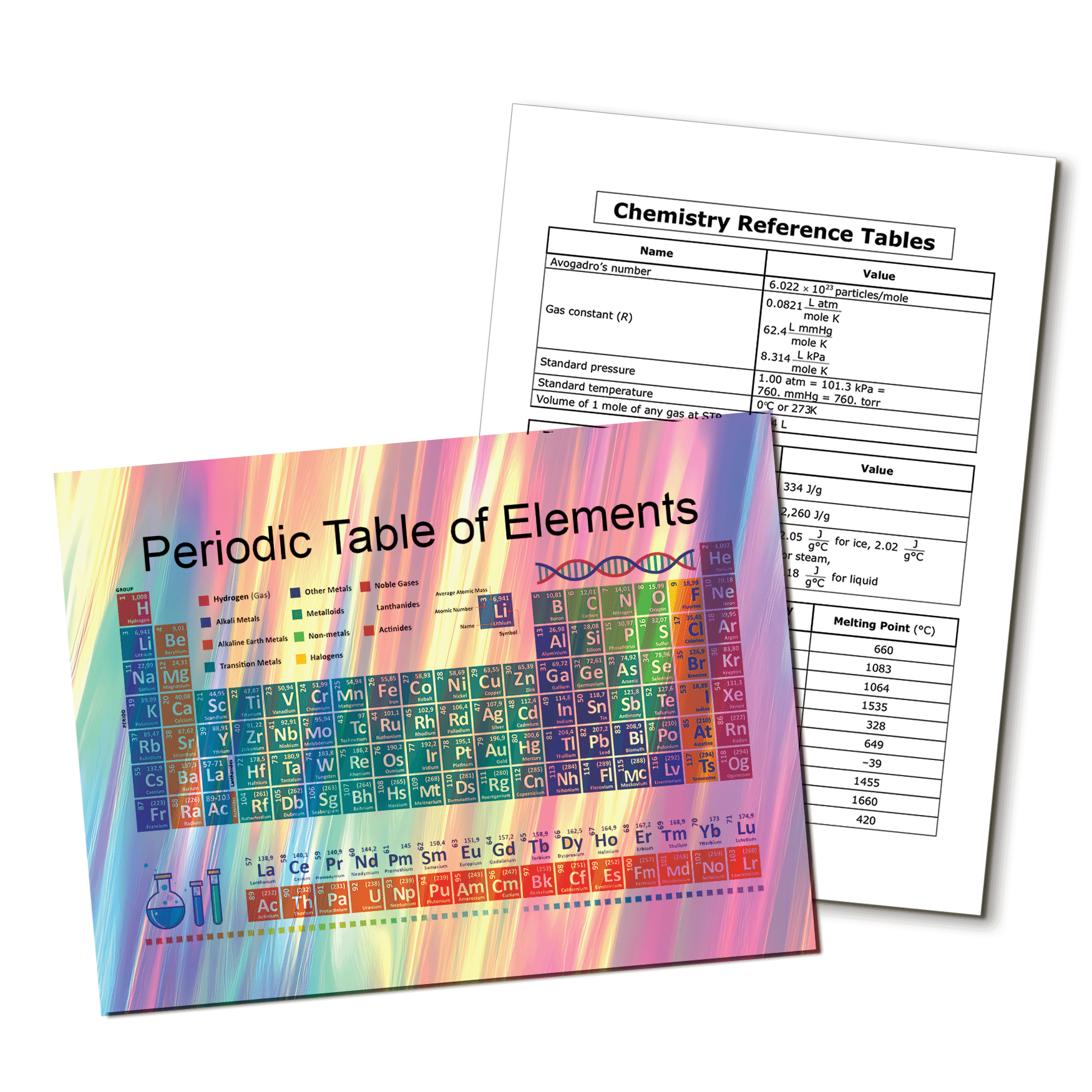 Periodic Table double-sided Reference Card – Because Science