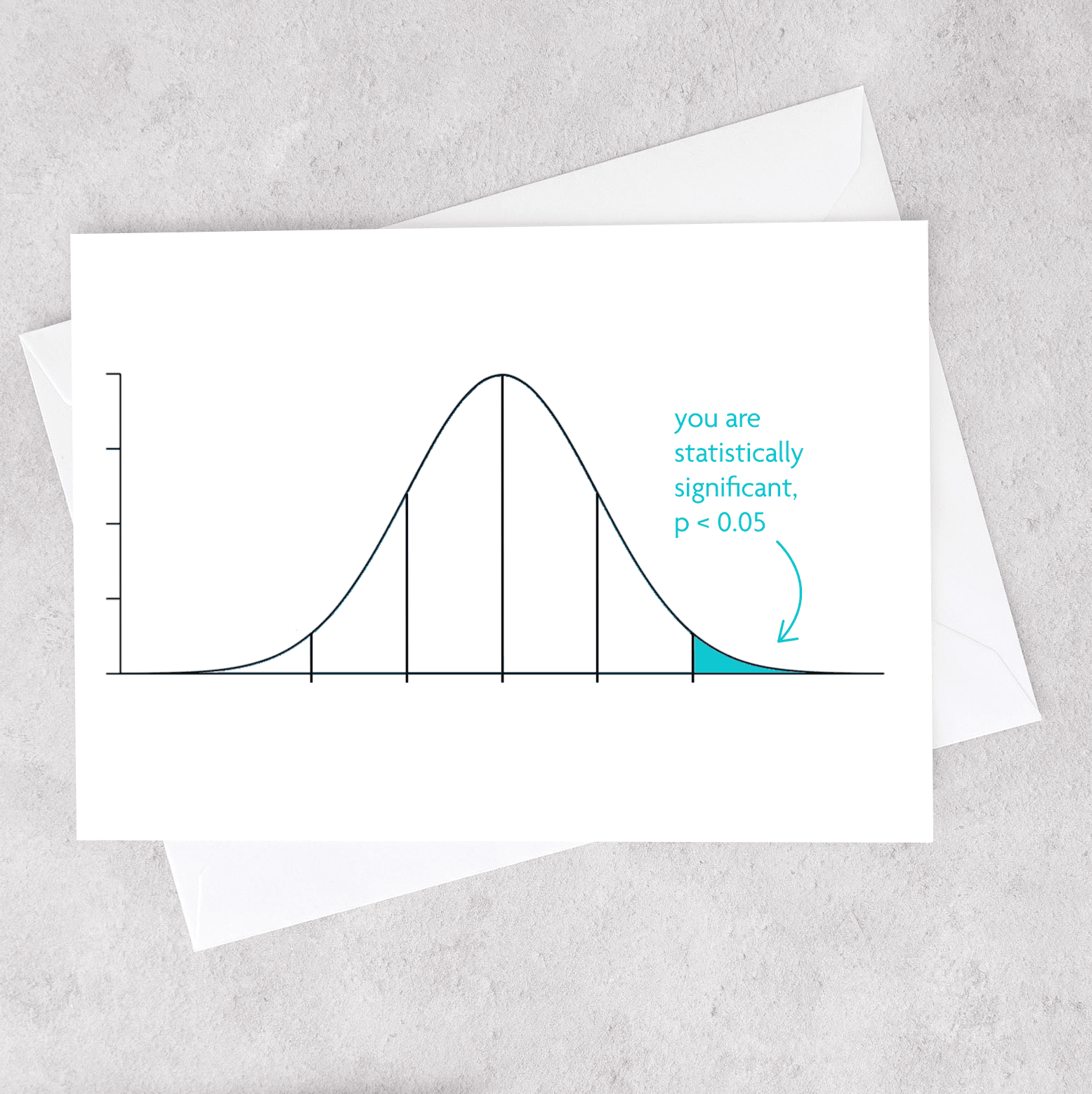 Statistically Significant Graph - Statistics Card – Because Science