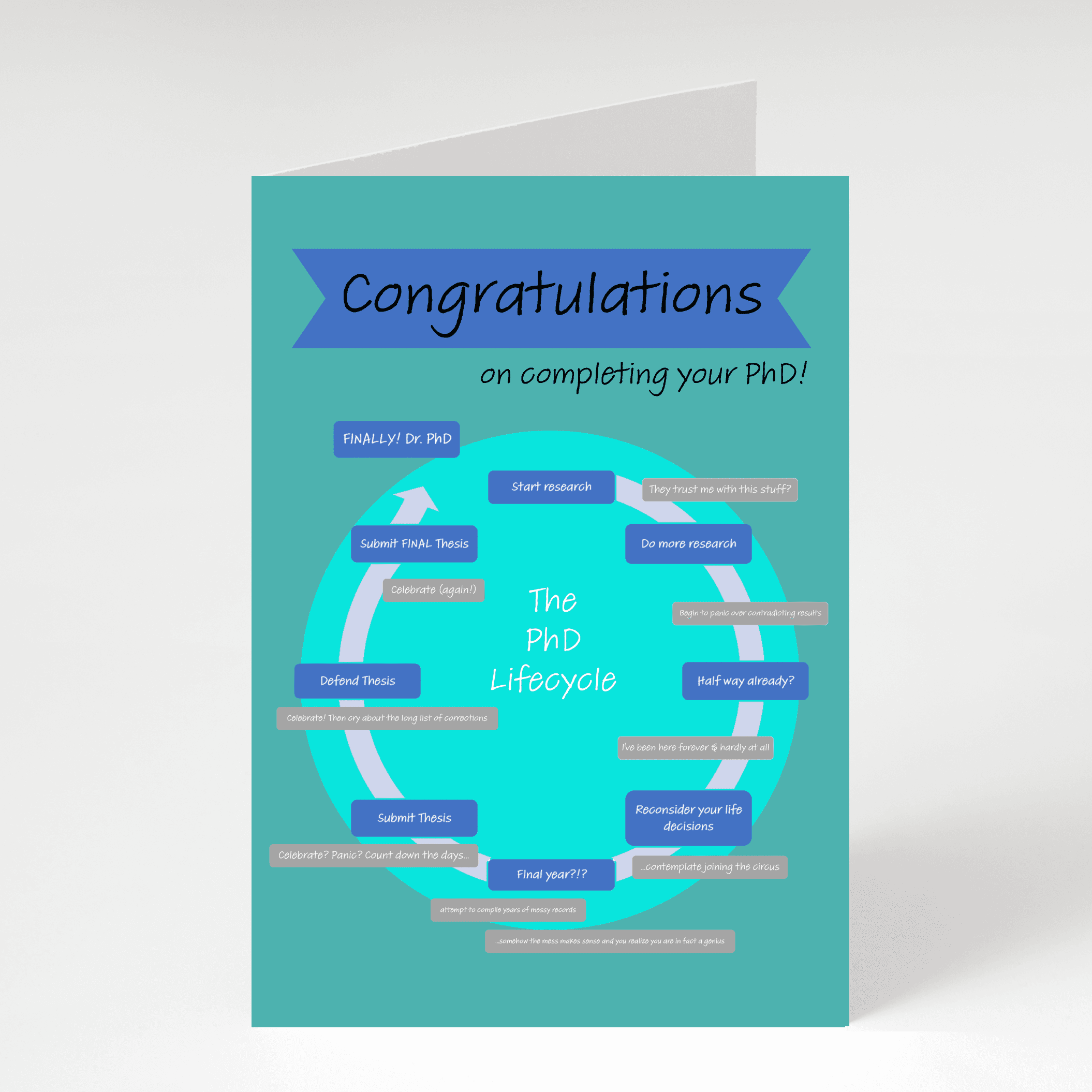 PHD Lifecycle Graduation Greeting Card – Because Science
