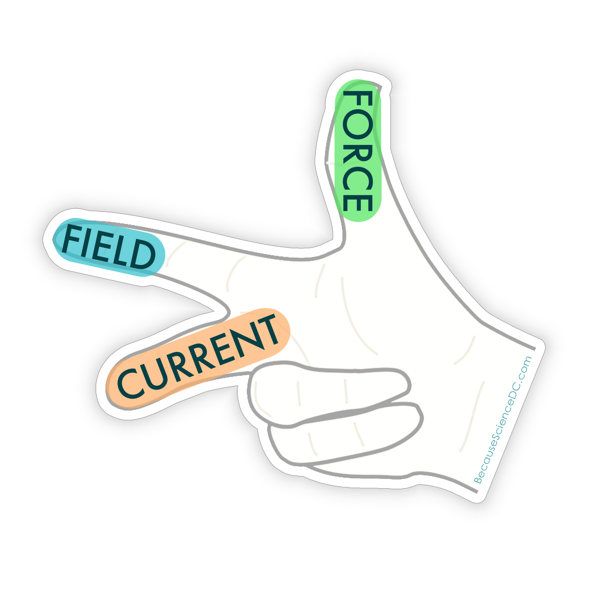 Right Hand Rule Sticker – Because Science